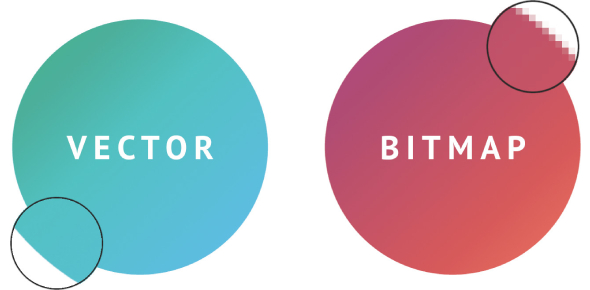 Texes Tech Apps Quiz Vector And Bitmapped Graphics Attempts 2562 Trivia And Questions